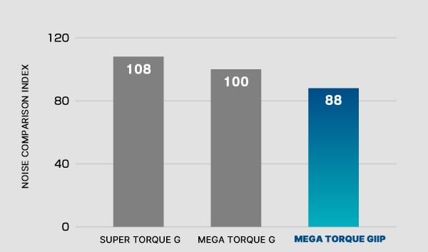MBL (USA) | MEGA TORQUE Series